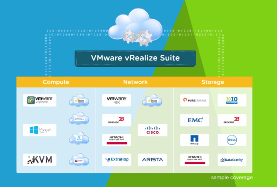 VMware vCloud Suite_深圳天溪软件技术有限公司